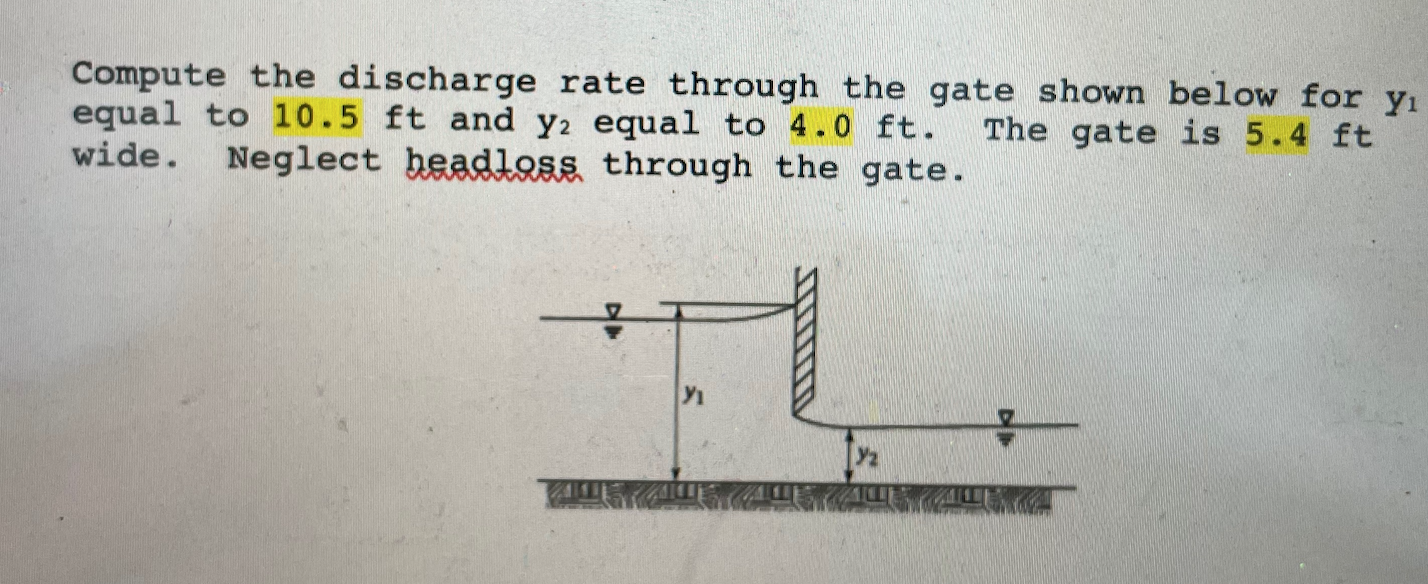 Solved Compute the discharge rate through the gate shown | Chegg.com