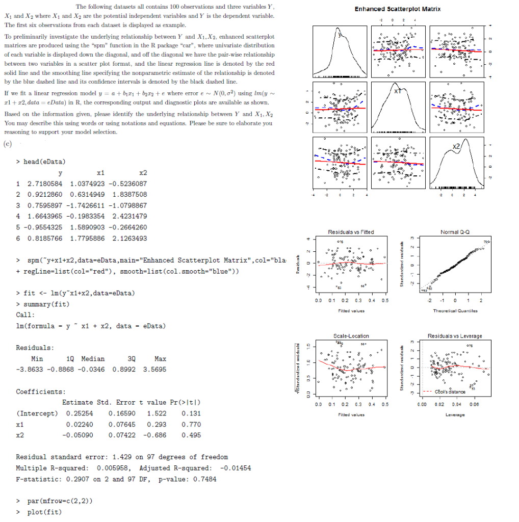 Solved Enhanced Scatterplot Matrix 54 The following datasets | Chegg.com