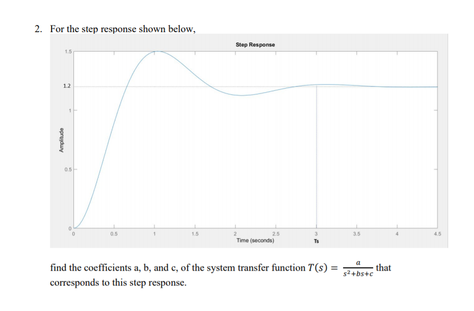 Solved 2. For the step response shown below, Step Response | Chegg.com