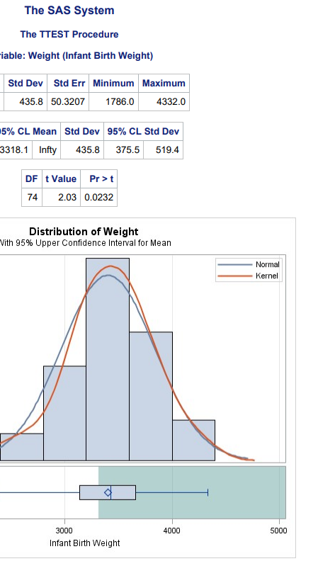 Solved SAS output from three different PROC TTEST procedures | Chegg.com