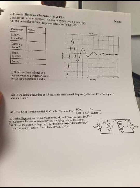 A:Transient Response Characteristics & FRA: Consider | Chegg.com