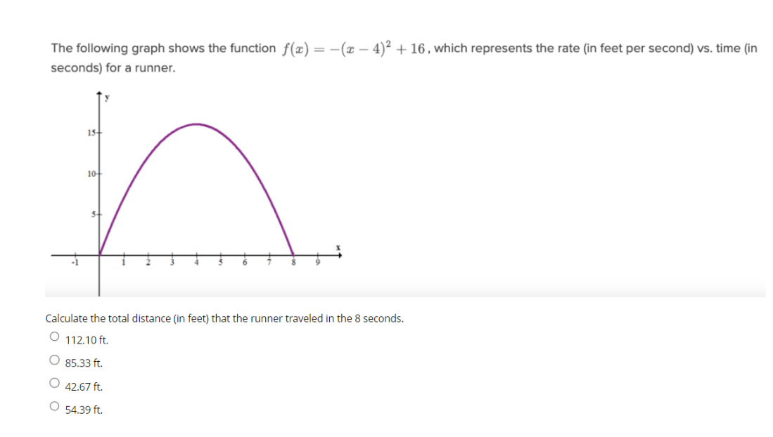 Solved The following graph shows the function | Chegg.com