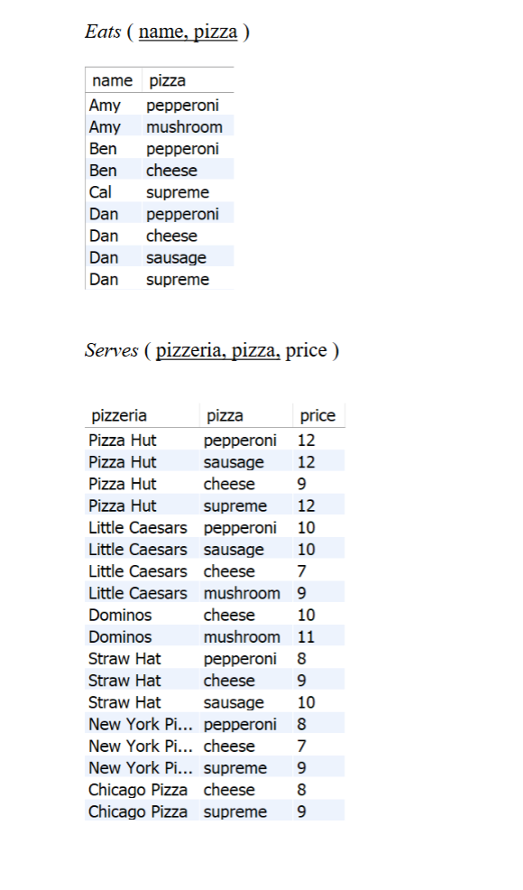Solved Write Consider the following database schema with a | Chegg.com