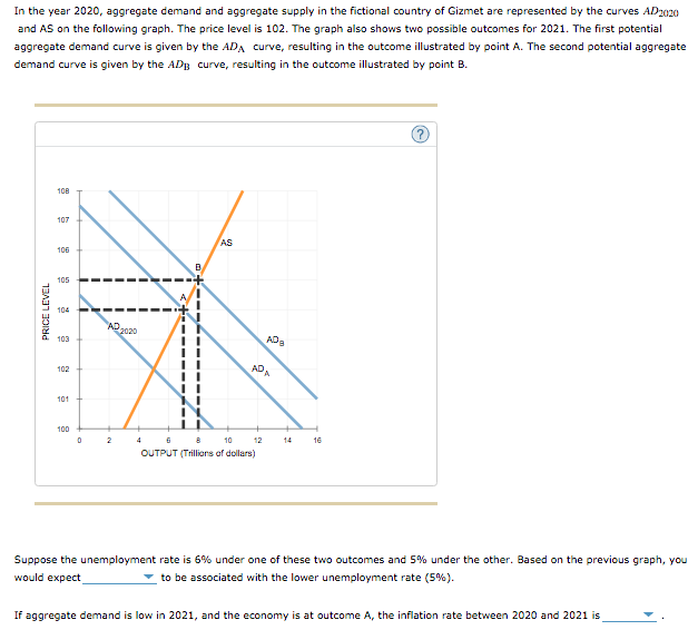 Solved In the year 2020, aggregate demand and aggregate | Chegg.com