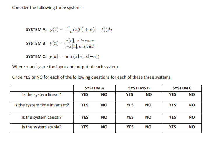 Solved Consider the following three systems: SYSTEM A: | Chegg.com