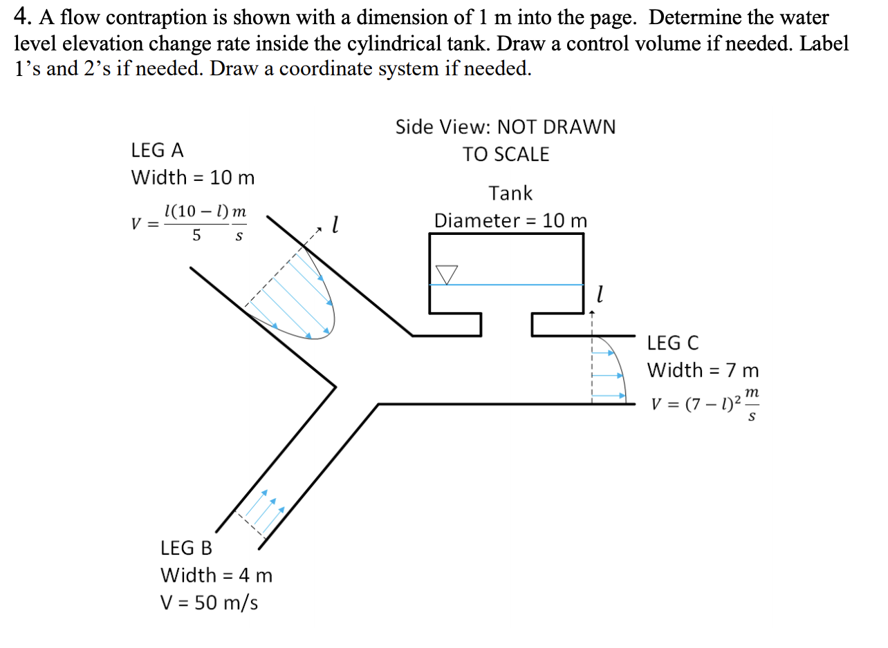 Solved 4. A flow contraption is shown with a dimension of 1 | Chegg.com