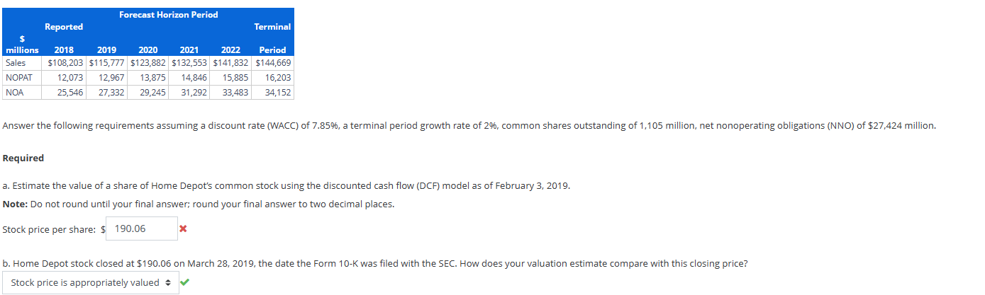 Solved Estimating Share Value Using the DCF ModelFollowing | Chegg.com