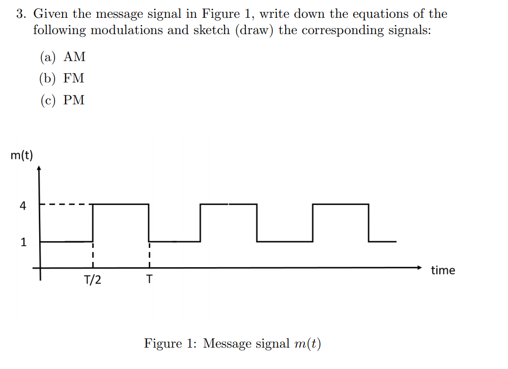 Solved 3. Given the message signal in Figure 1, write down | Chegg.com