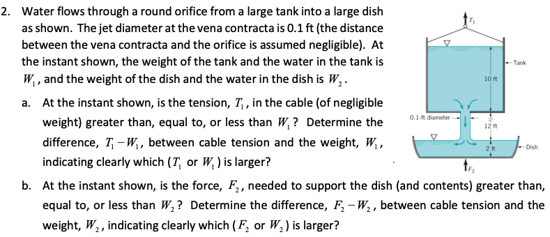 Solved Water flows through a round orifice from a large tank | Chegg.com