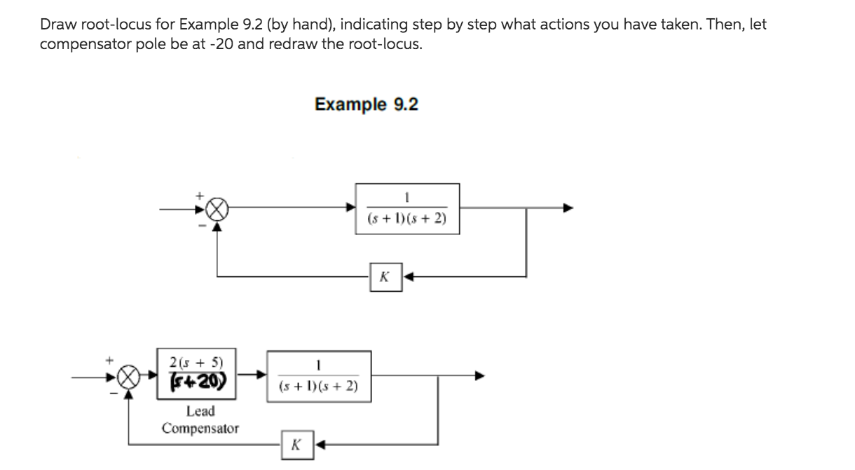 Solved Draw root-locus for Example 9.2 (by hand), indicating | Chegg.com