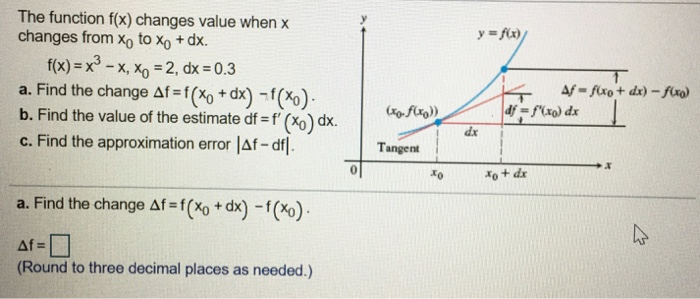 Solved The function f(x) changes value when x changes from | Chegg.com