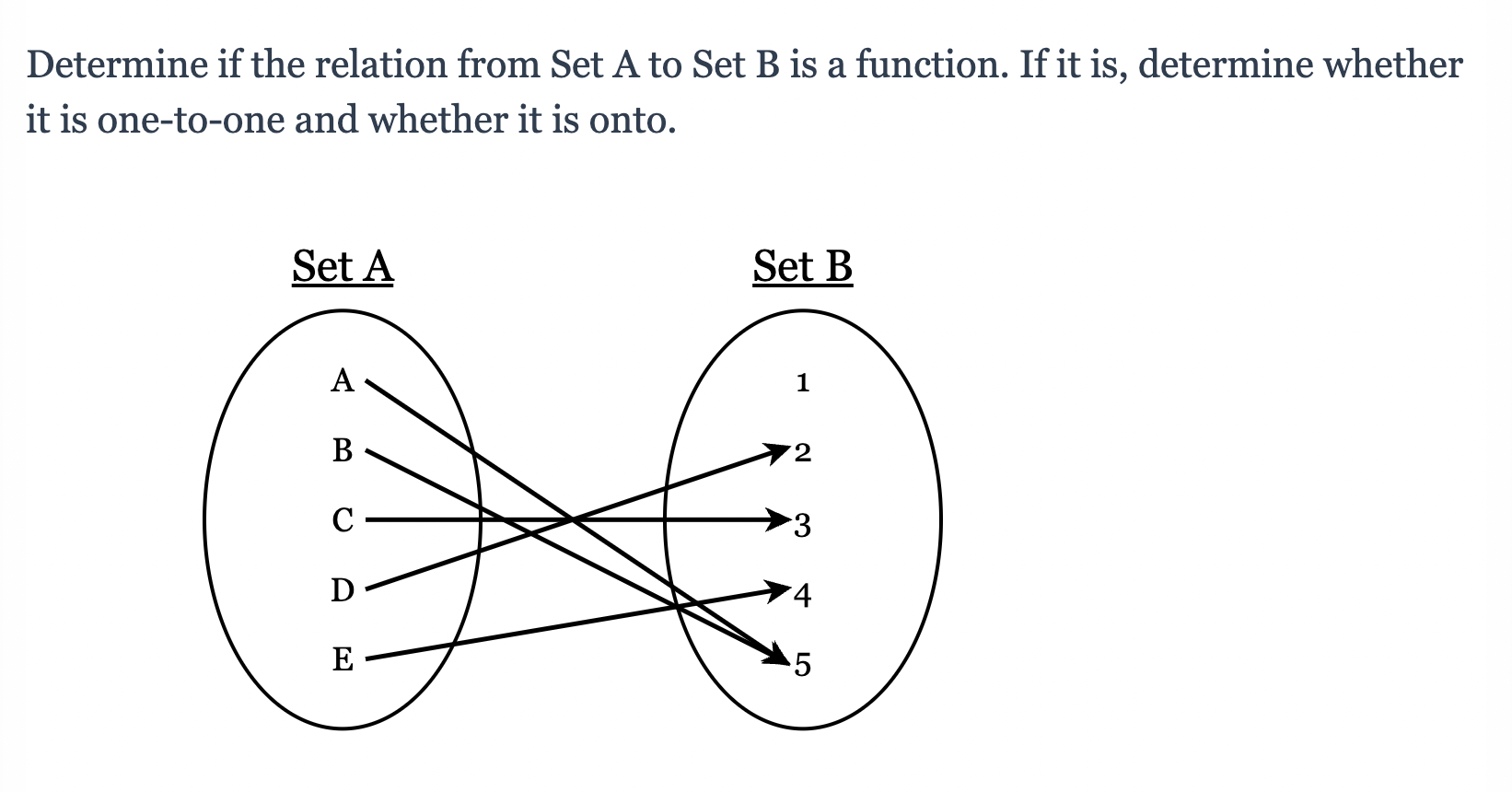 Solved Determine If The Relation From Set A To Set B Is A
