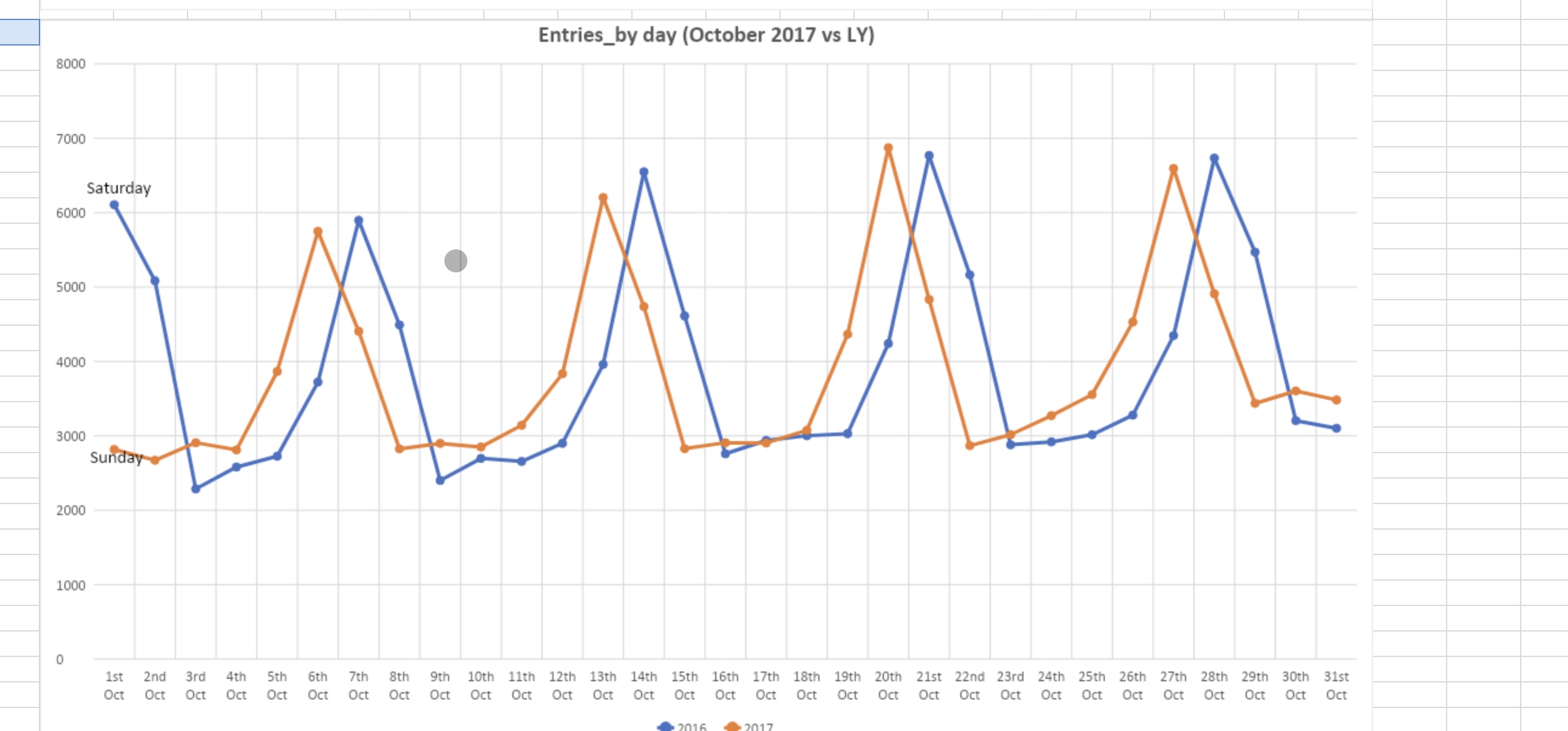 Solved Review the two chart and provide the followingWrite | Chegg.com