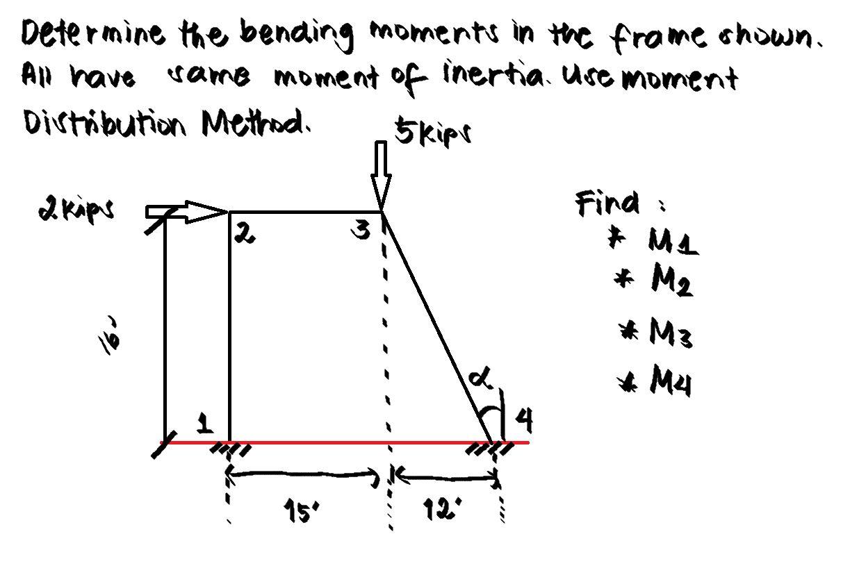 Solved PLEASE ANSWER IN FULL SOLUTION Yes sway analysis is | Chegg.com