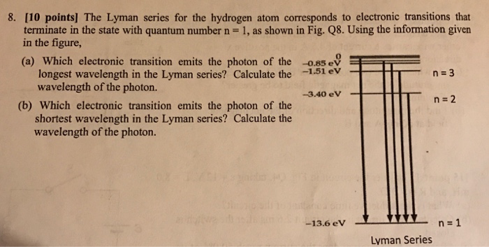 Solved The Lyman series for the hydrogen atom corresponds to | Chegg.com