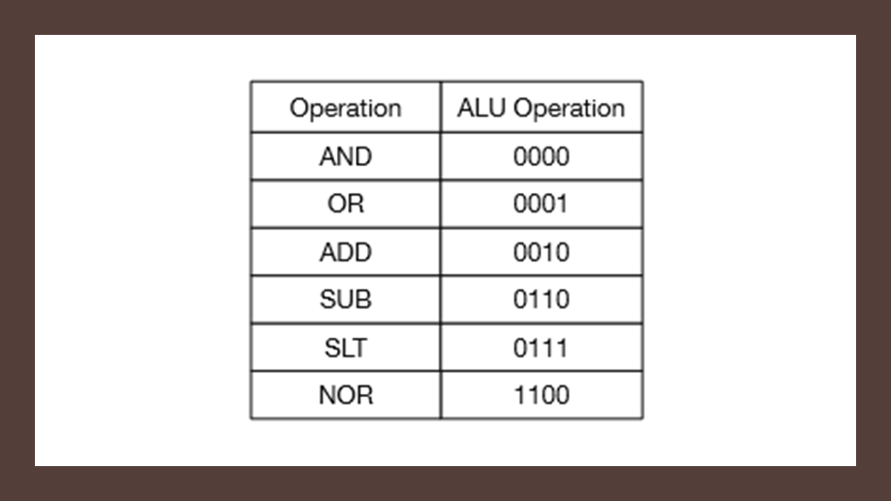 Solved: For the diagram and table given below, what is the