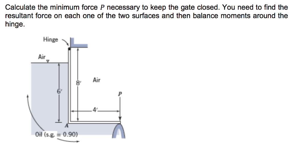 Solved Calculate The Minimum Force P Necessary To Keep The