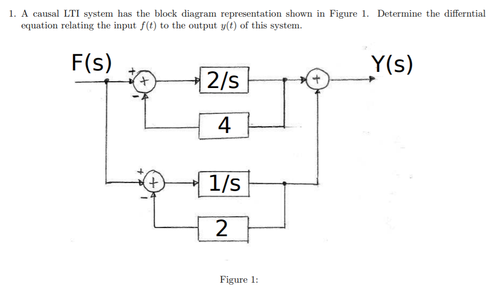 Solved 1. A causal LTI system has the block diagram | Chegg.com