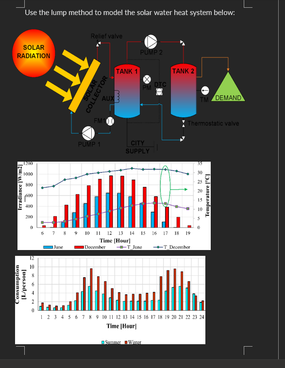 Solved Use the lump method to model the solar water heat | Chegg.com
