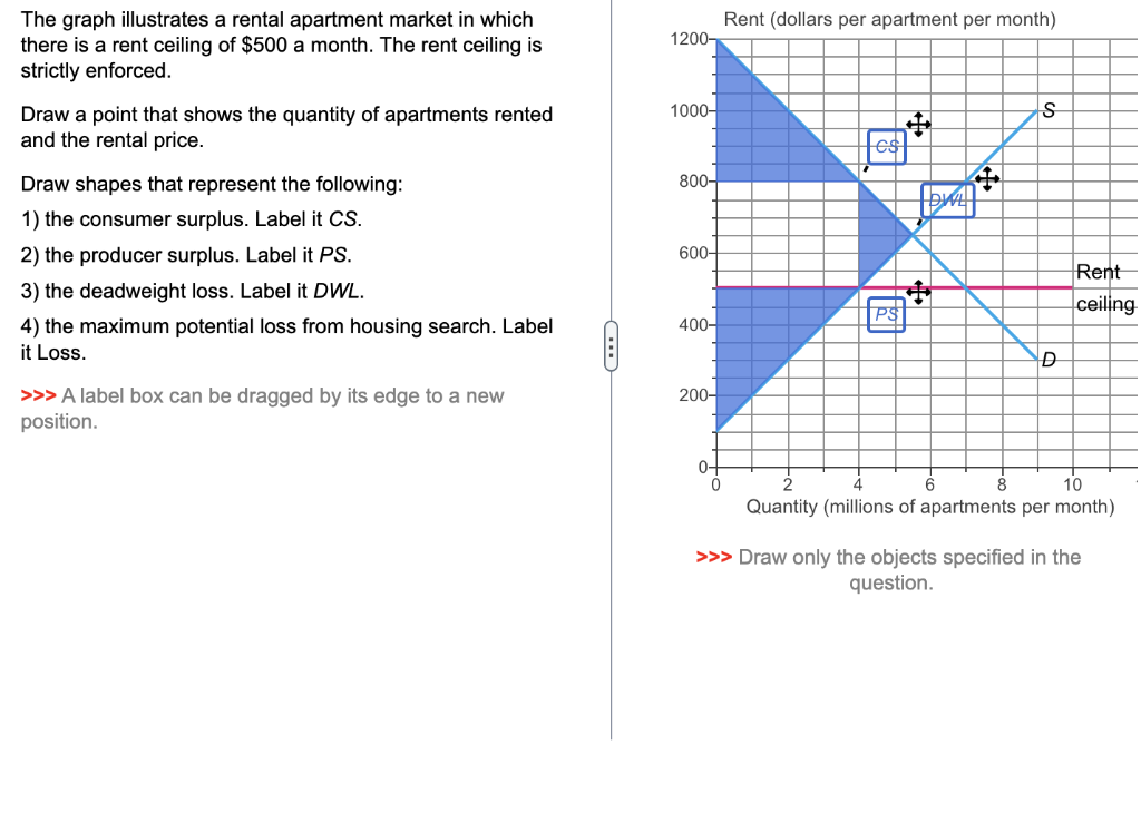 Solved The graph illustrates a rental apartment market in | Chegg.com