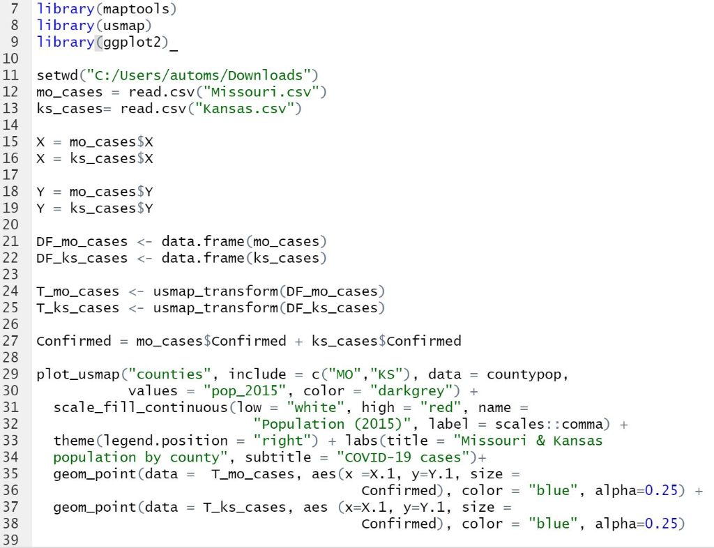 How can I get the following code to read on the Shiny | Chegg.com