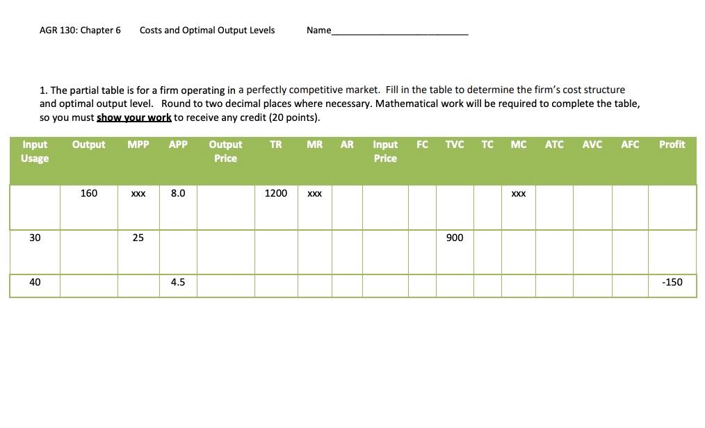 Solved AGR 130: Chapter 6 Costs and Optimal Output Levels | Chegg.com