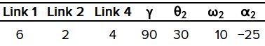 Solved The link lengths and the values of θ2,ω2, and γ for | Chegg.com