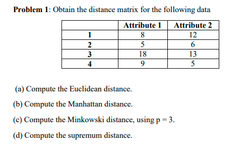 Solved Problem 1: Obtain the distance matrix for the | Chegg.com