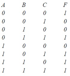 Solved 21. Determine the corresponding expression from the | Chegg.com