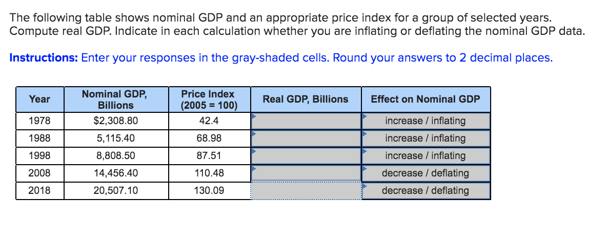 Solved The following table shows nominal GDP and an | Chegg.com