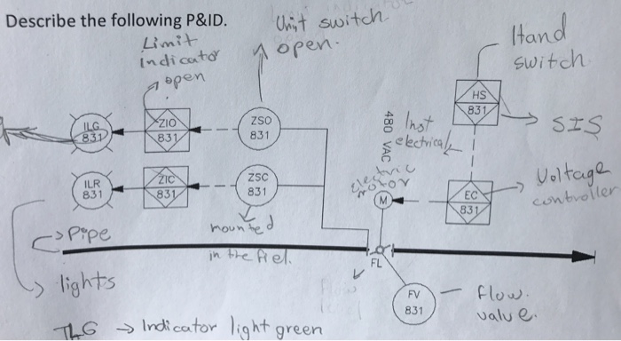 Solved Describe the following P&ID· Unt soiton Limit | Chegg.com
