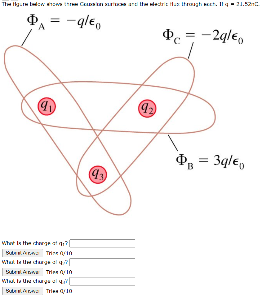 Solved The figure below shows three Gaussian surfaces and | Chegg.com