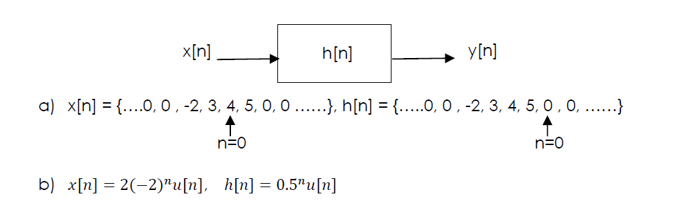 Solved For the linear and time-invariant (LTI) systems given | Chegg.com
