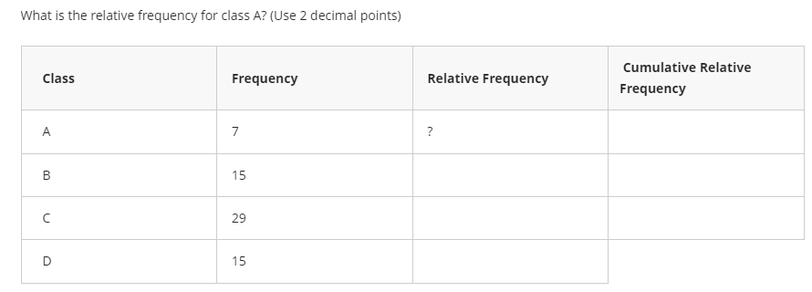 Solved What is the relative frequency for class A? (Use 2 | Chegg.com