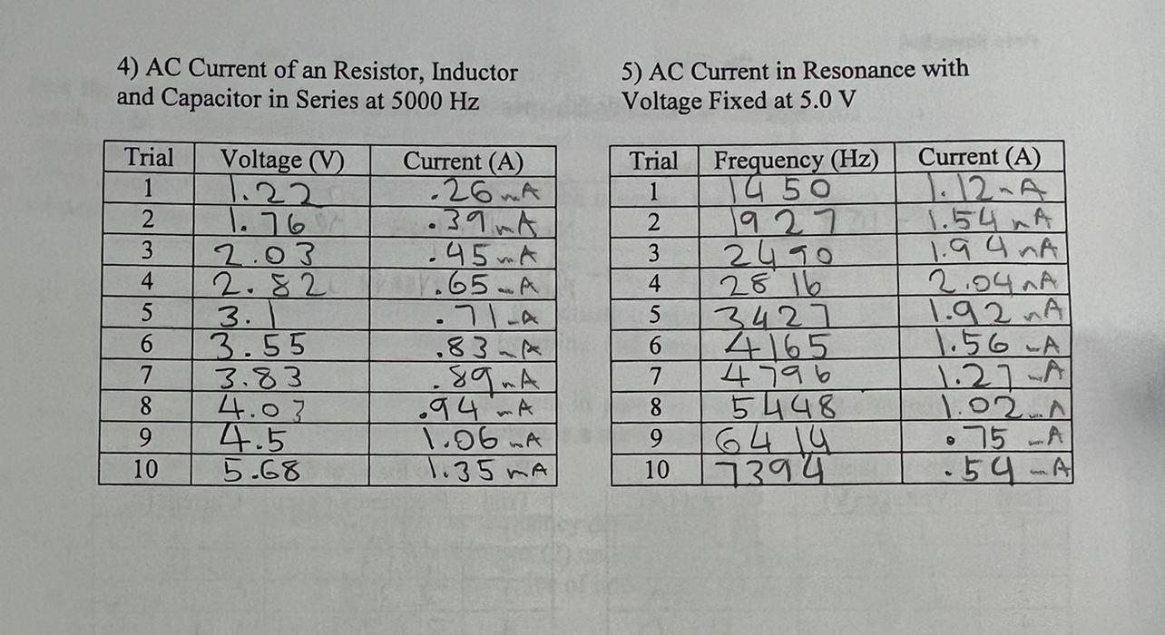 Analysis (8 pts): 1) Plot the current versus | Chegg.com