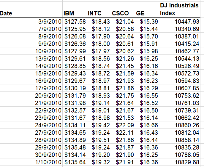 Solved By using R, The Excel file Closing Stock Prices | Chegg.com