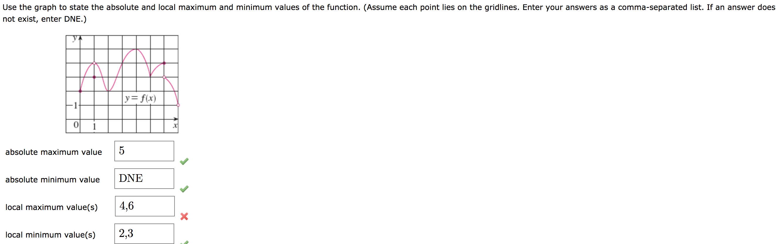 Solved Use the graph to state the absolute and local maximum | Chegg.com