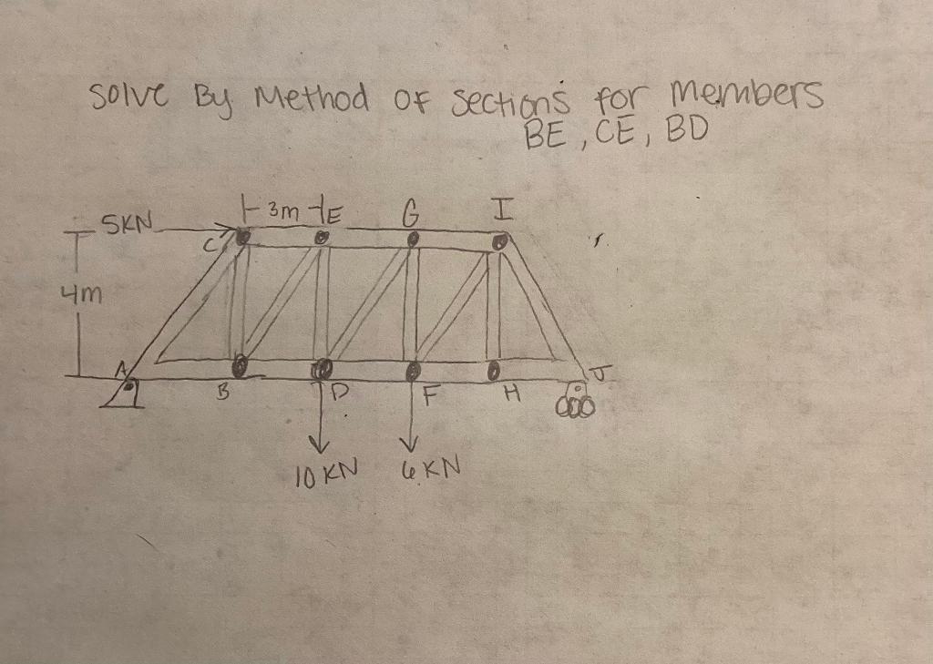 Solved solve By Method of sections for members BE, CE, BD | Chegg.com