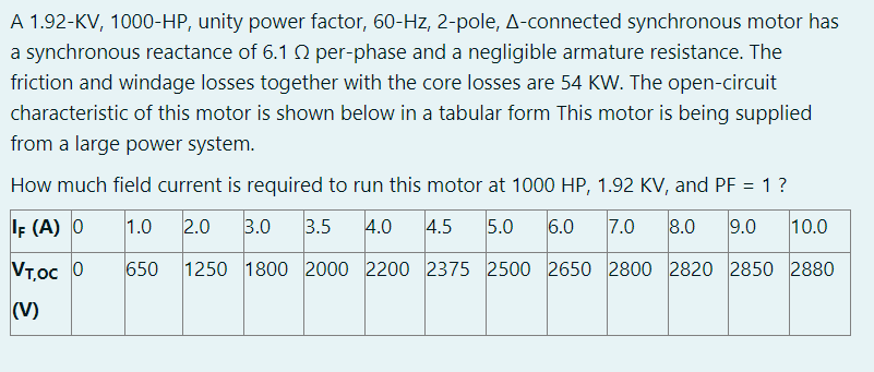 Solved A 1.92-KV,1000-HP, ﻿unity power factor, | Chegg.com