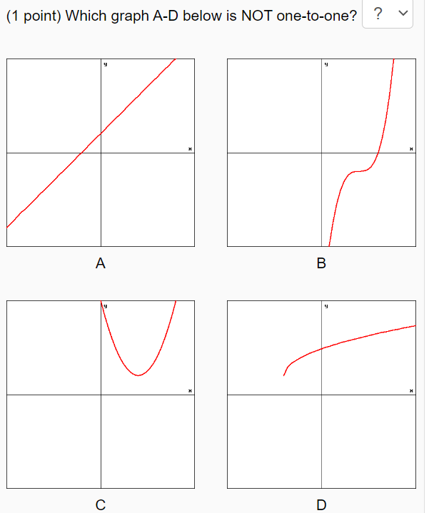Solved (1 point) Which graph A-D below is NOT one-to-one? | Chegg.com