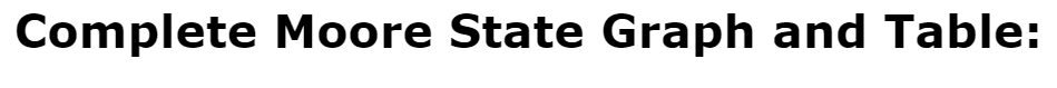 Solved Complete Moore State Graph and Table: Si State e 0 | Chegg.com