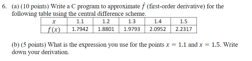 Solved (a) ( 10 points) Write a C program to approximate f˙ | Chegg.com