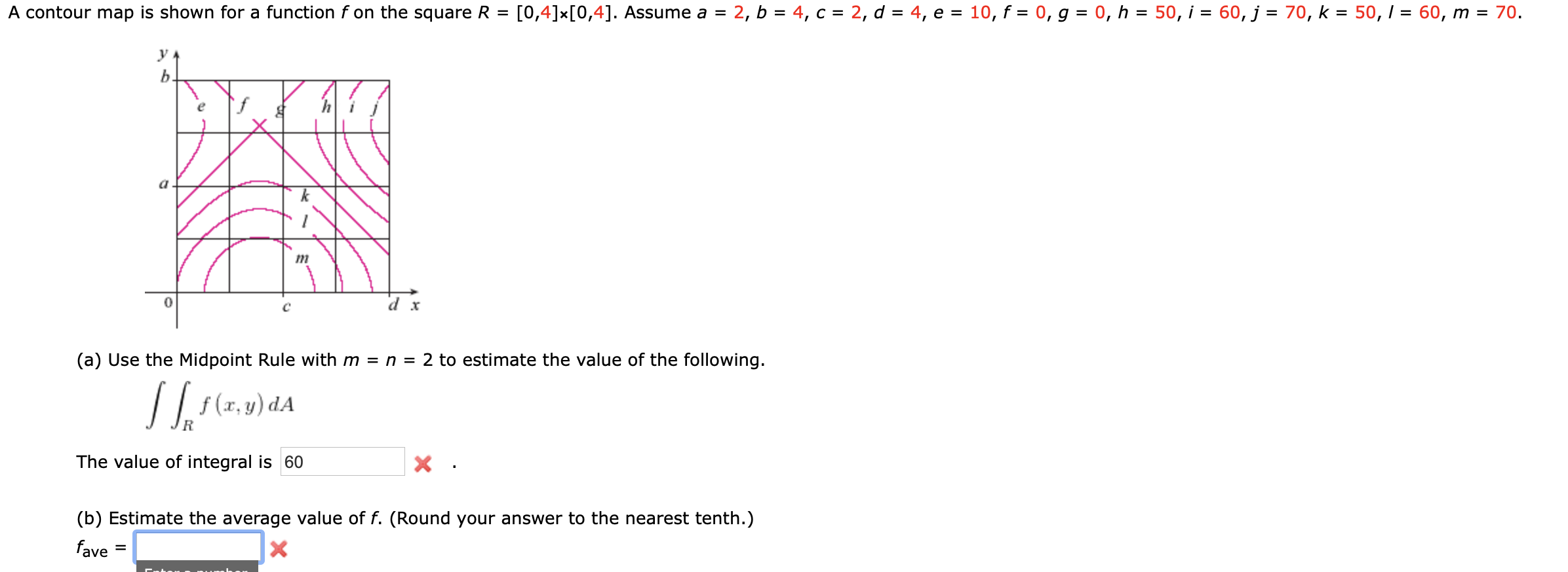 Solved A contour map is shown for a function f on the square | Chegg.com
