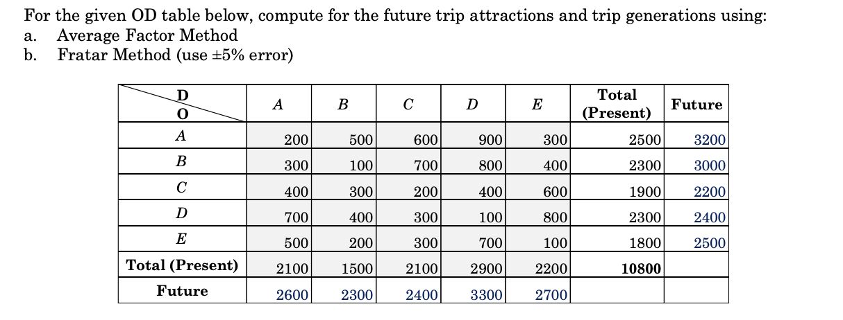 Solved For the given OD table below, compute for the future | Chegg.com