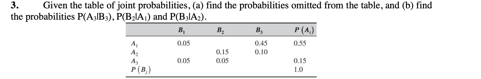 Solved Given the table of joint probabilities, (a) find the | Chegg.com