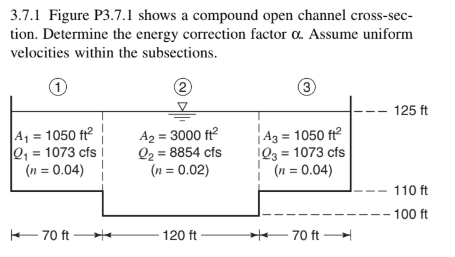 Solved 3.7.1 Figure P3.7.1 shows a compound open channel | Chegg.com