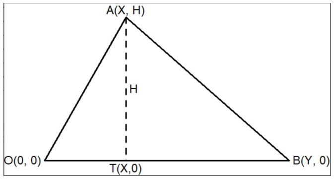 Solved Consider triangle OAB with vertices 0(0,0), A(X,H) | Chegg.com