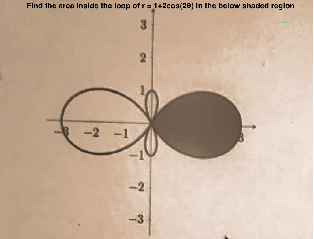 Solved Find the area inside the loop of r = 1+2cos(20) in | Chegg.com