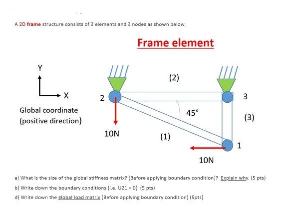 Solved A 2D frame structure consists of 3 elements and 3 | Chegg.com