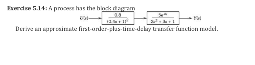 Solved 5e Exercise 5.14: A process has the block diagram 0.8 | Chegg.com